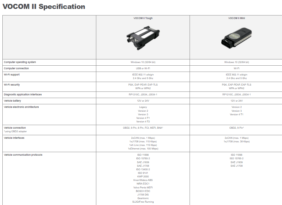 Volvo VOCOM2 Mini,Original MINI VOCOM II 88894200 Truck Kit