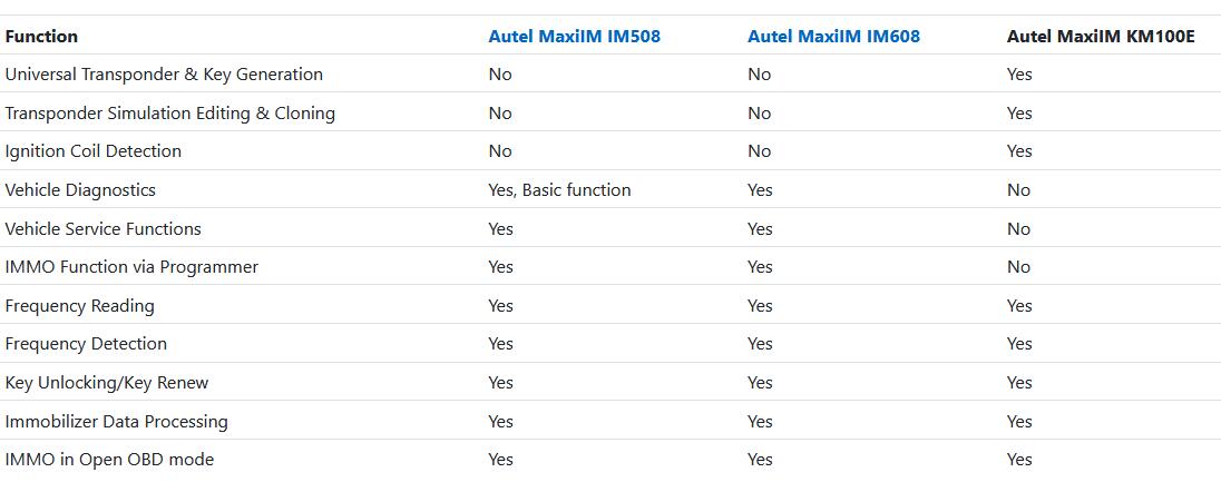 Autel MaxiIM KM100E Key Programmer Transponder Cloning/Smart key learning