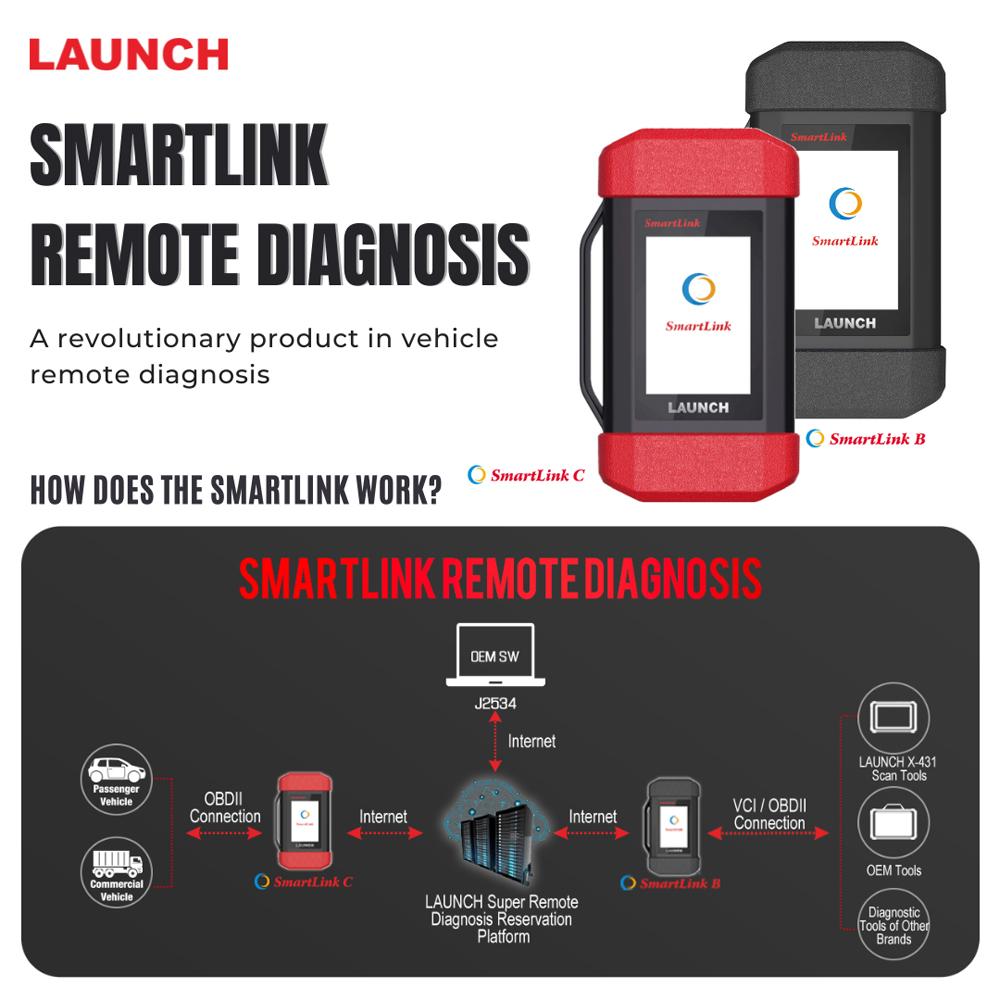 Launch SmartLink C V2.0 Remote Diagnosis Device(S4001A model)