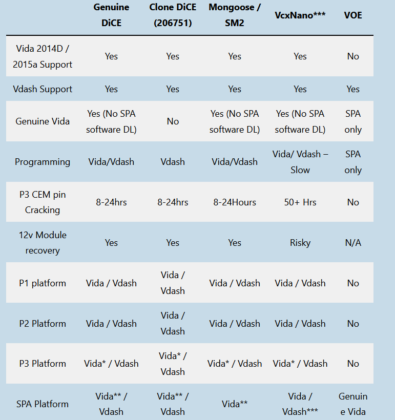 Which Volvo VIDA OBD2 Interface choose