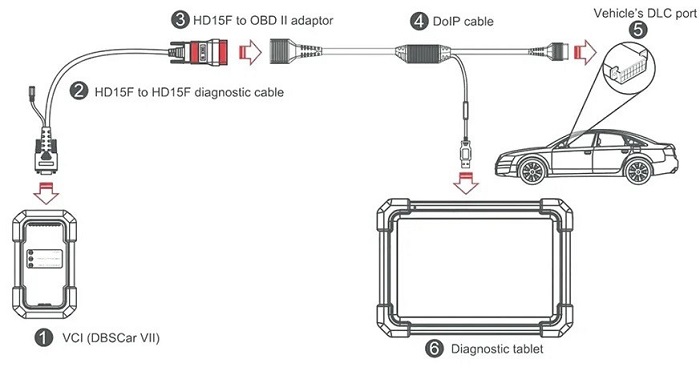 XDIAG DOIP Cable for LAUNCH DBSCAR7/THINKDIAG2